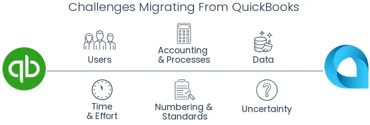 Switching From QuickBooks to Acumatica: Troubleshooting